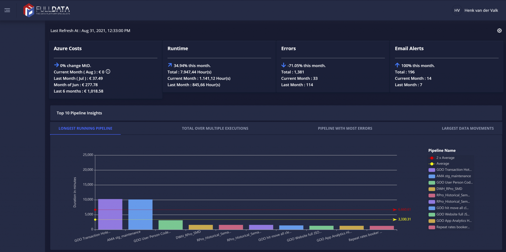 FullData AzureCare – FullData Blog
